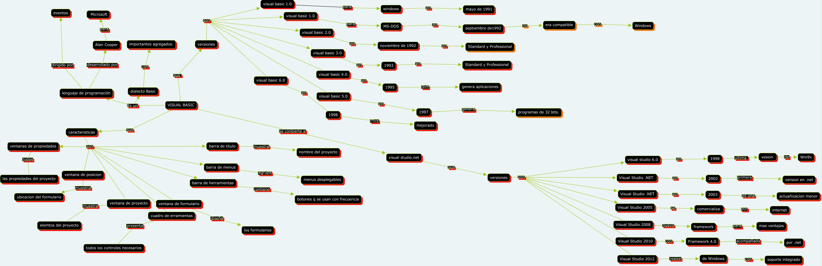 SALA_1_PC16_Visual Basic